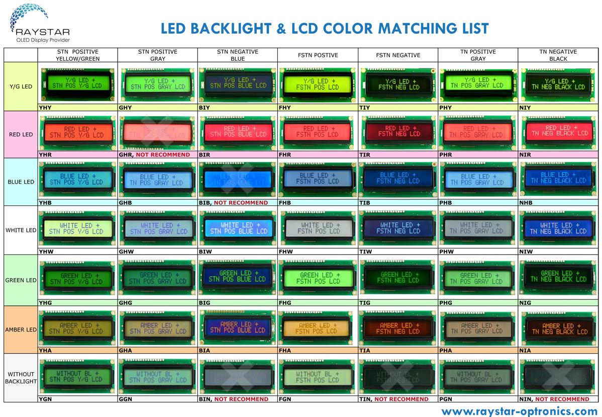 RG24064A-FHW-V RAYSTAR OPTRONICS - Display: LCD | graphical; 240x64 ...